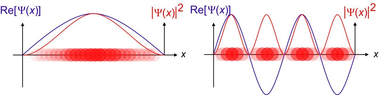 The Quantum Tunneling Effect – How Does it Work? – Evincism