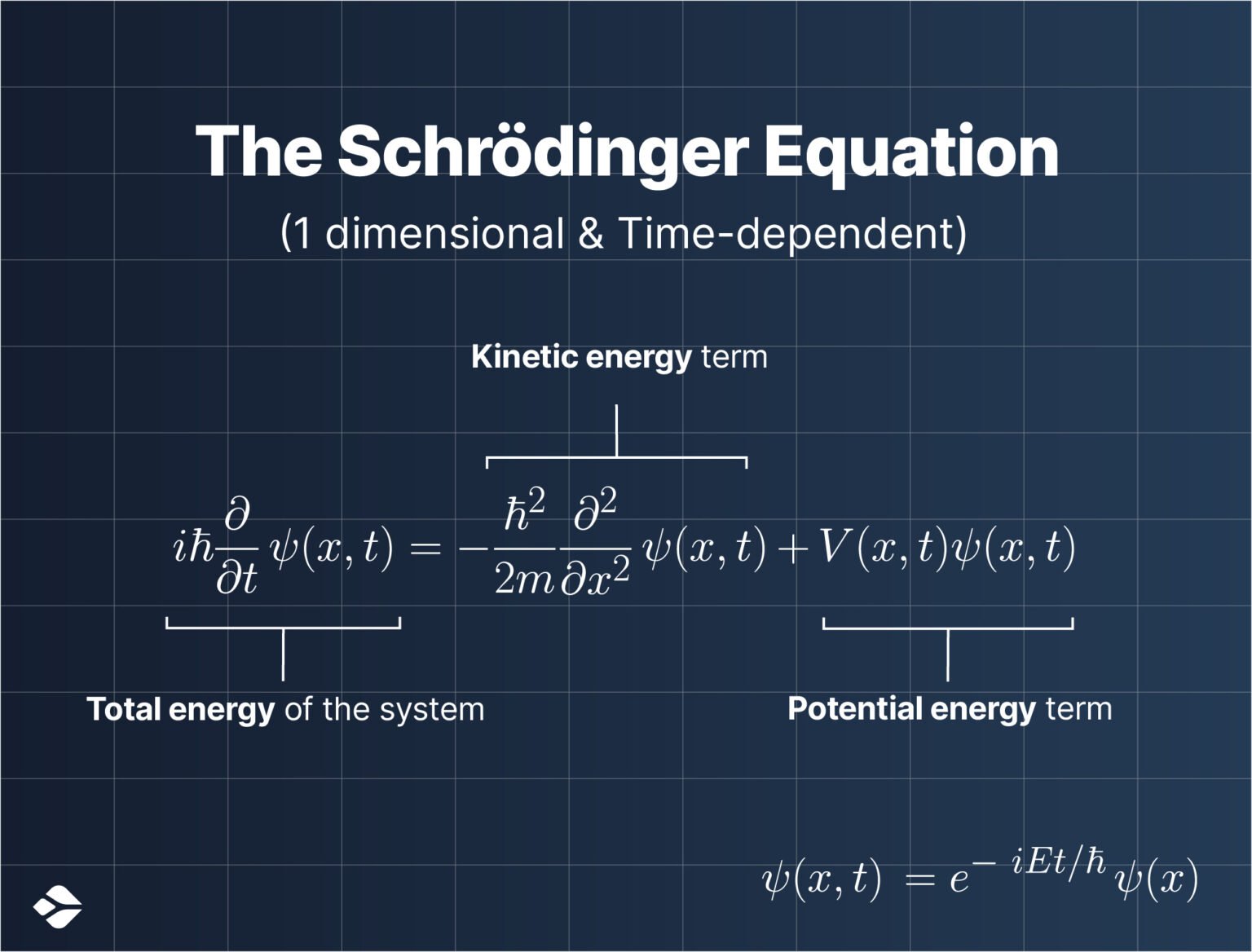 Quantum Mechanics Explained: Mathematical Guide for Beginners – Evincism